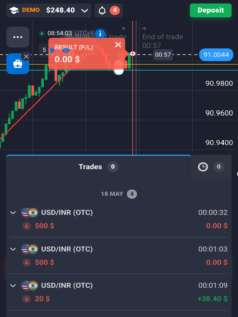 Demo Trading Quotex | PDF