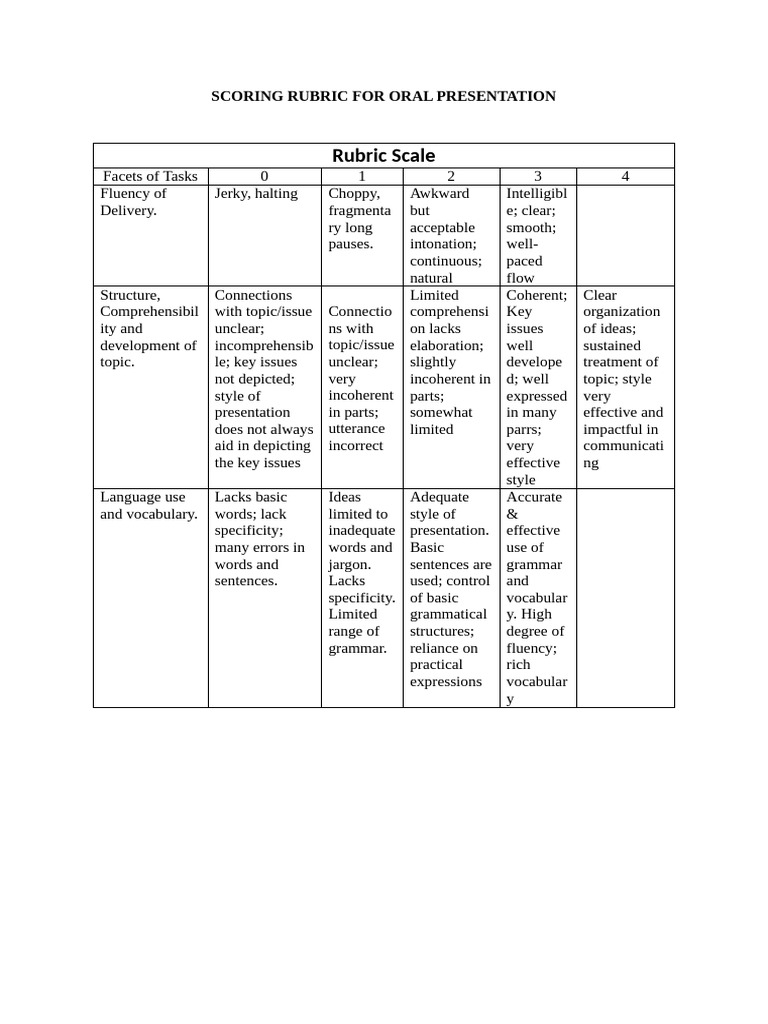 Scoring Rubric For Oral Presentation | PDF | Vocabulary | Fluency