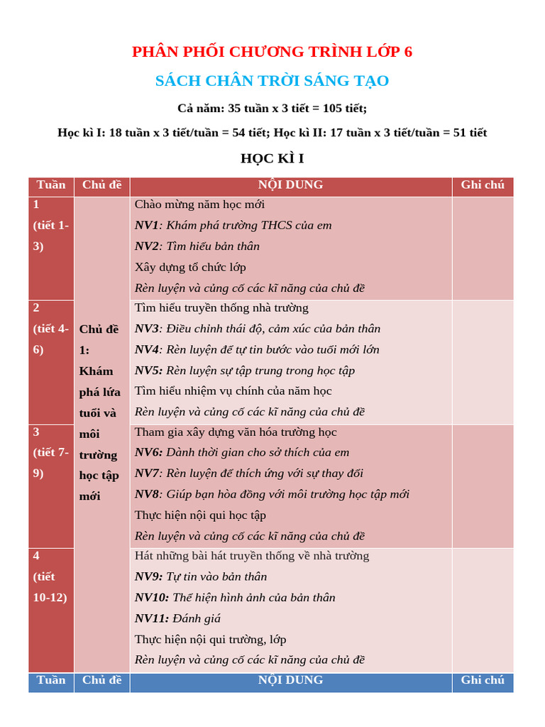 PPCT HDTNHN 6 CTST | PDF