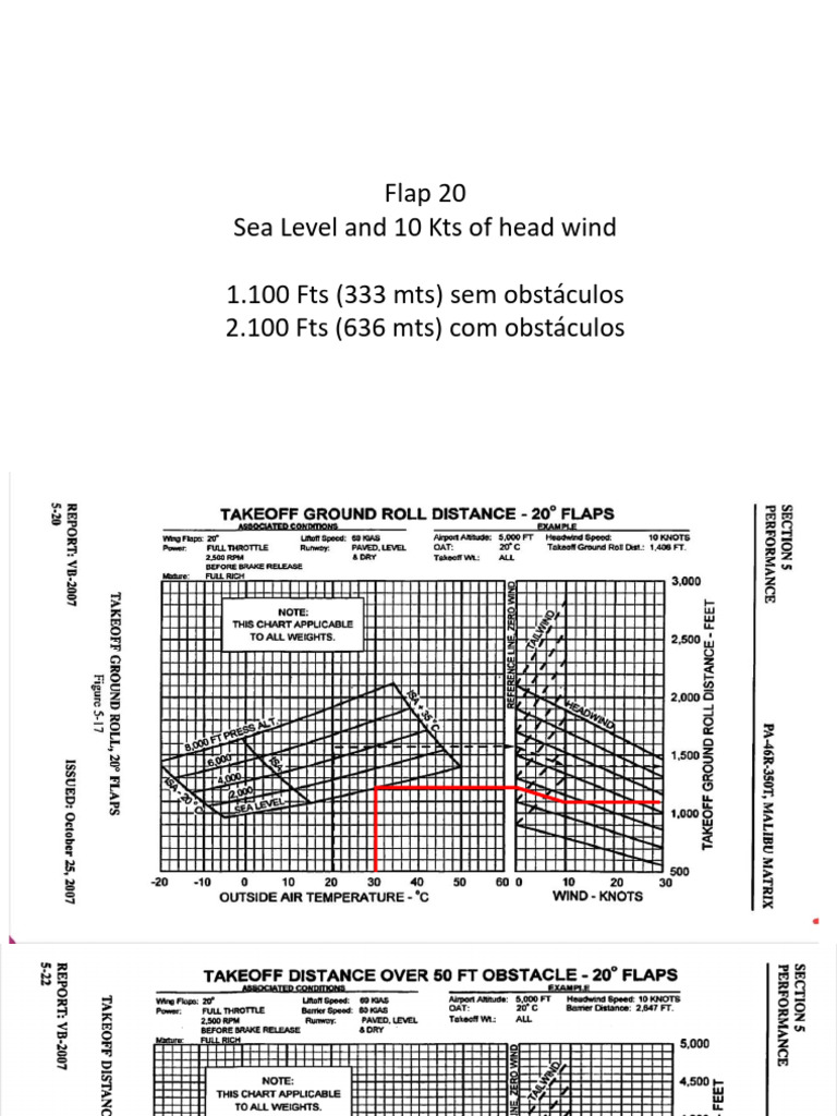 Takeoff Matrix | PDF