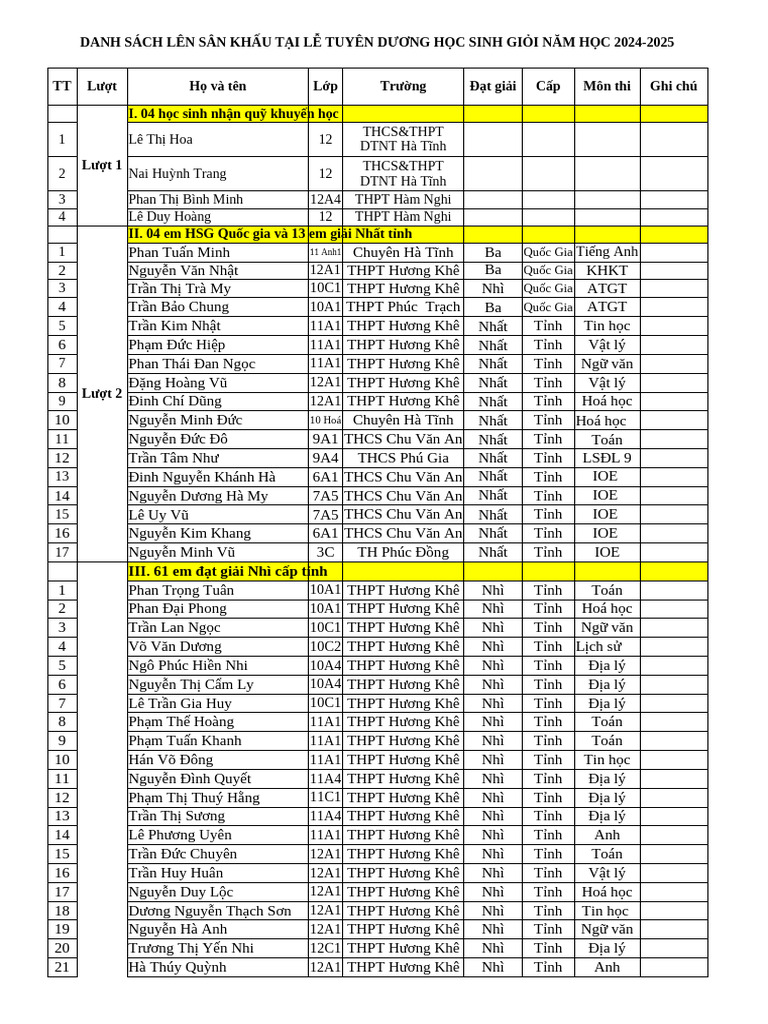 Danh Sach Hoc Sinh Len San Khau Nhan Thuong 2024-2025 | PDF