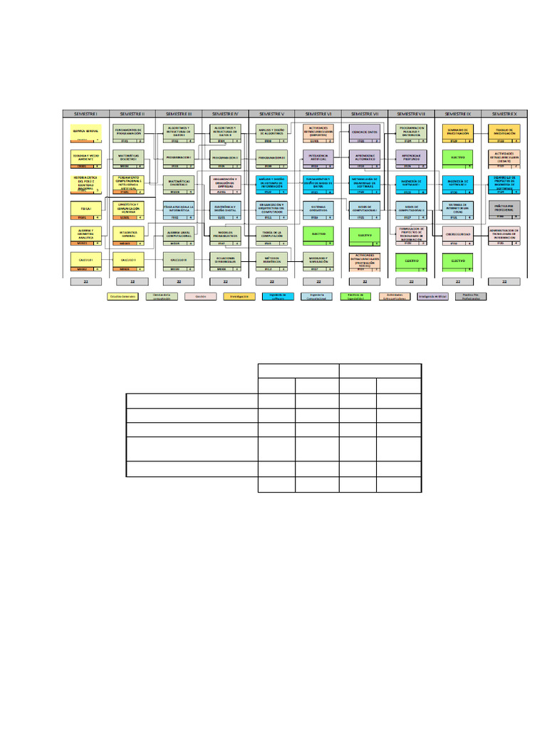 Malla Curricular Ing Informatica 2025 | PDF