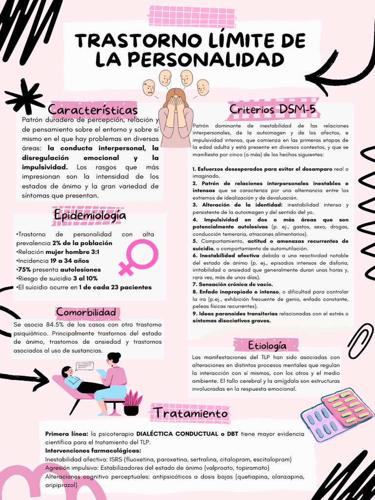 TLP Infografía Karla | PDF | Trastorno límite de la personalidad | Las ...