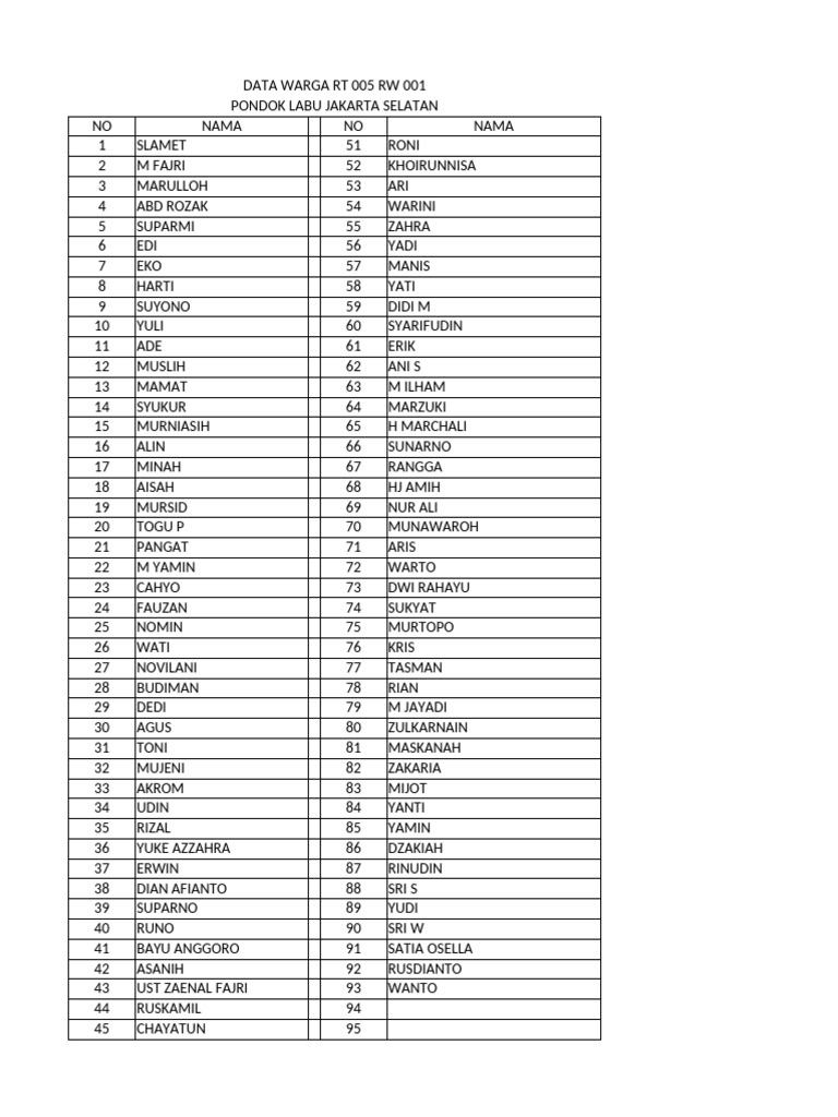 Data Warga RT 005 RW 001 Pondok Labu | PDF