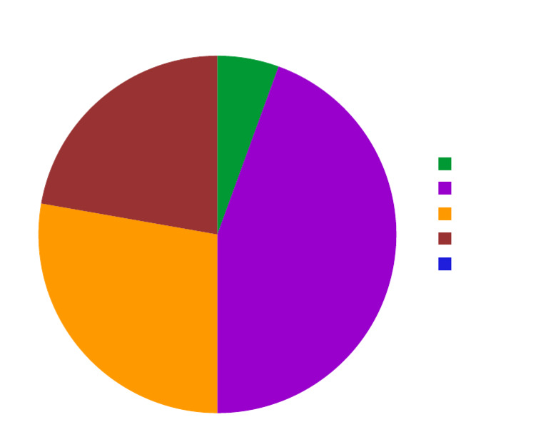 Graph | PDF