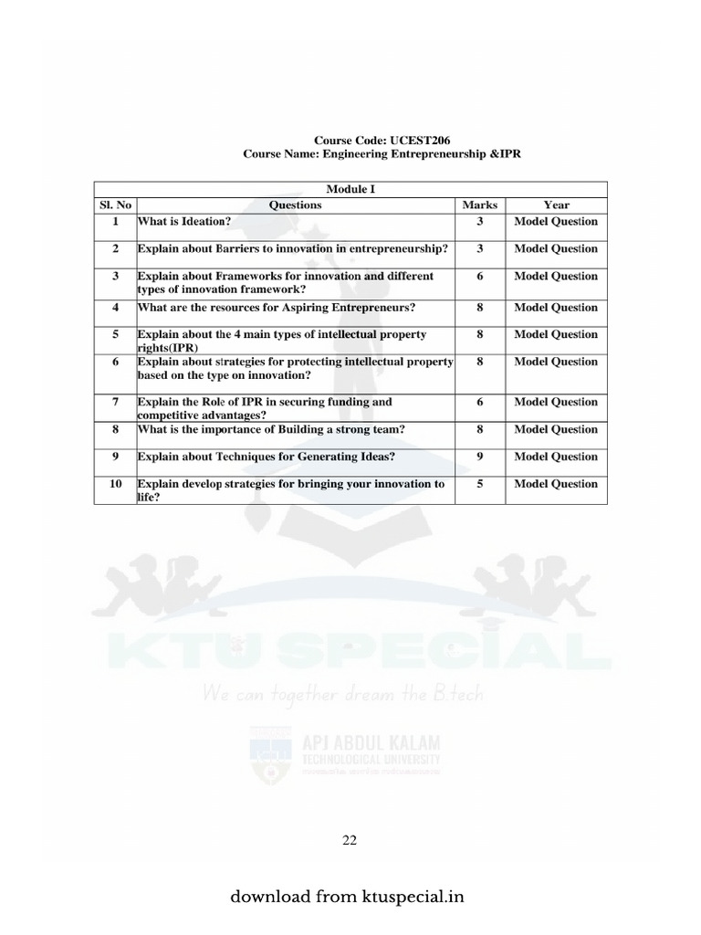 Epr & Ipr Question Bank | PDF