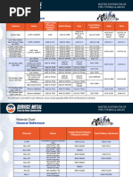 Material Specification PDF | PDF | Steel | Building Engineering