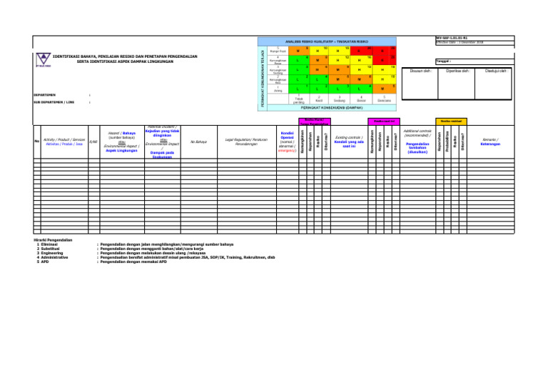 Contoh Form IBPR | PDF