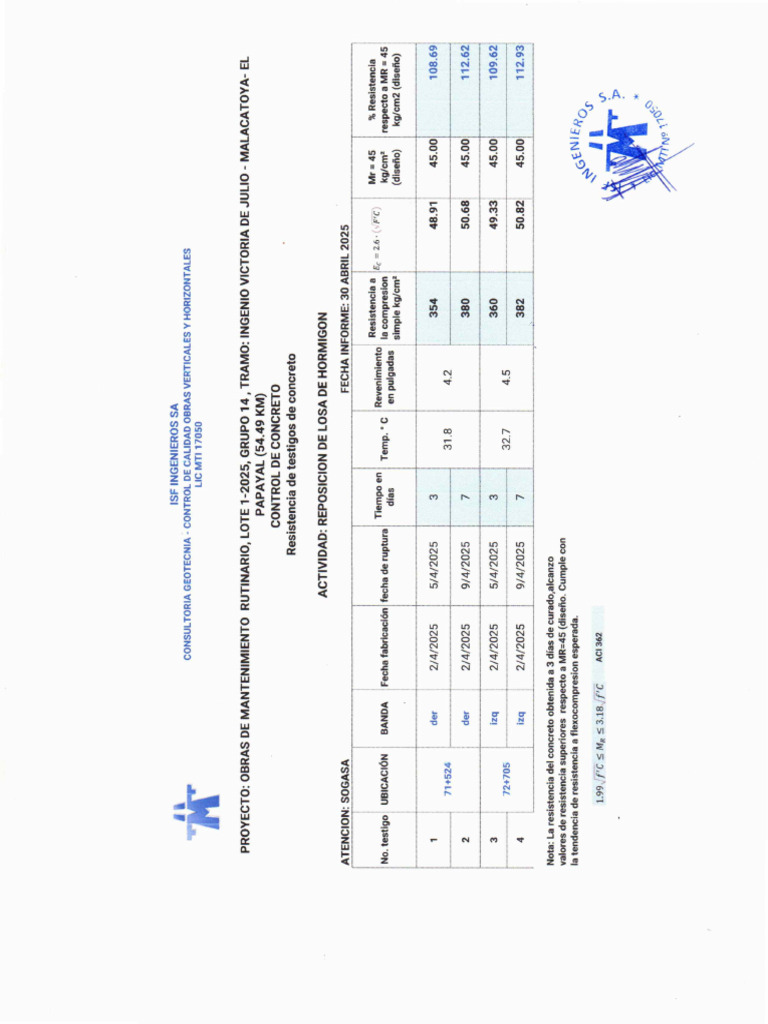 Informes de Control - g 14 - Sogasa - Avaluo 2 | PDF