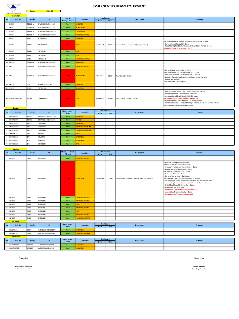 Daily Heavy Equipment Status Report | PDF | Car | Automotive Industry