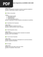 Diagnosticos Preciosa NANDA 2024 2026 | PDF