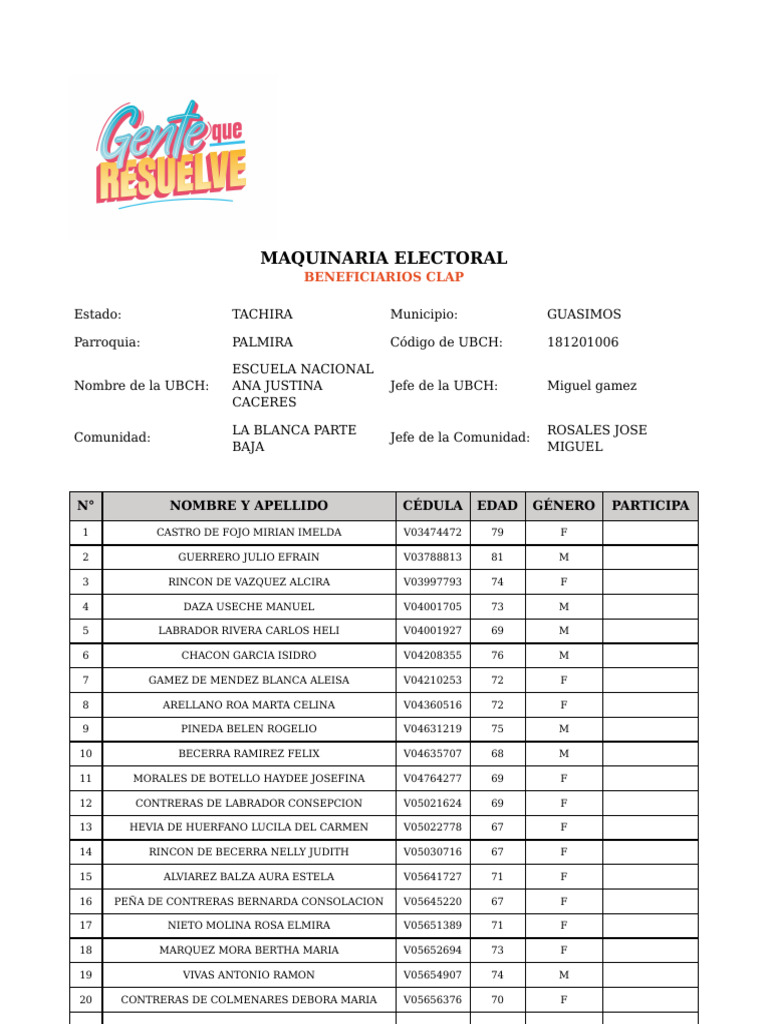 Beneficiarios Clap | PDF