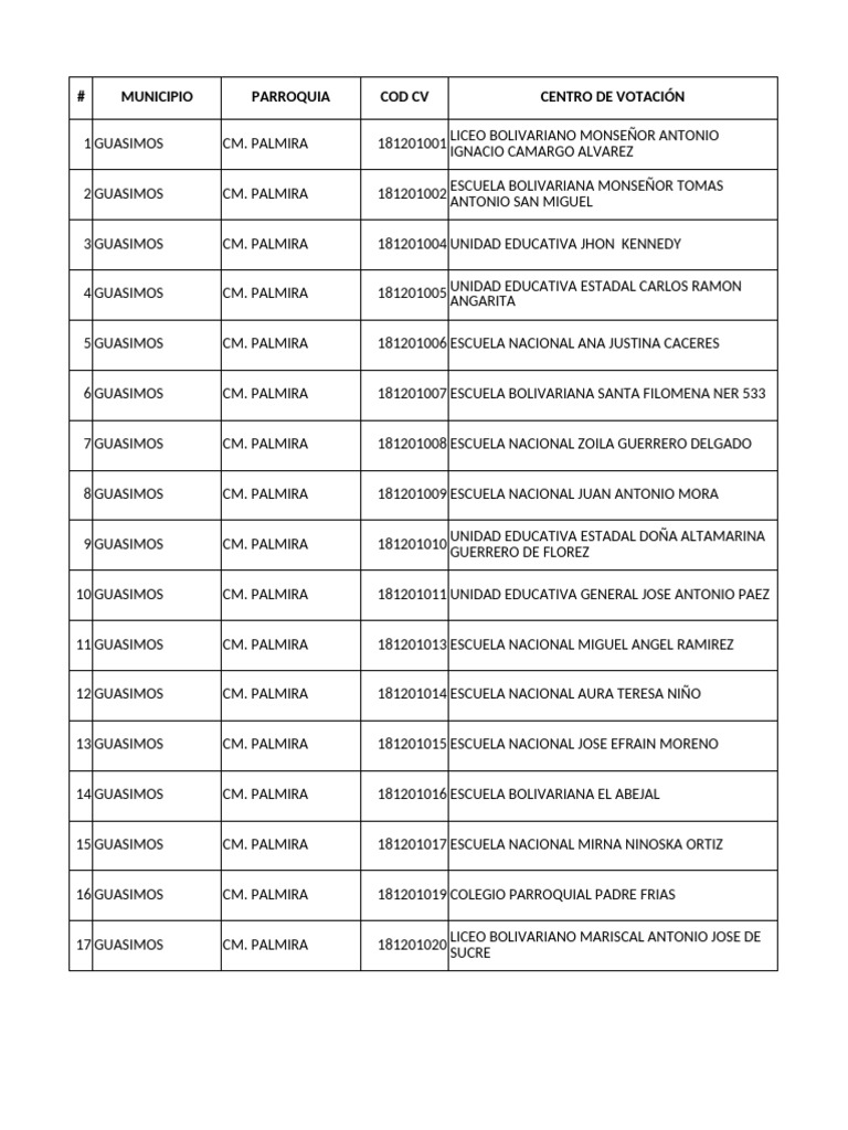 Gua Formato Comandos Ubch-1 | PDF