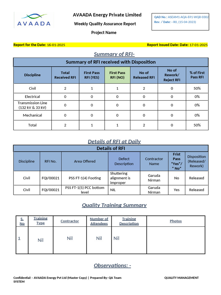 Avaada - Quality - Daily Report On 16-01-2025 | PDF | Quality ...