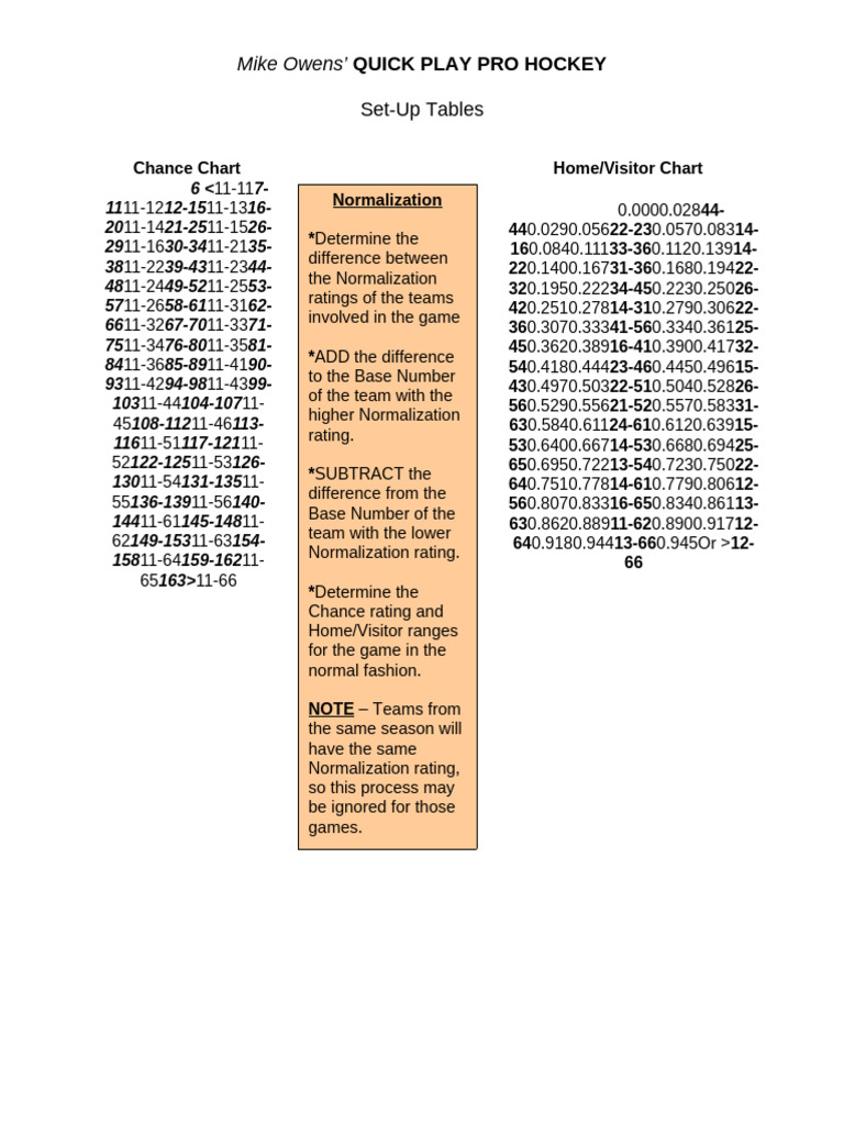 Set-Up Charts | PDF
