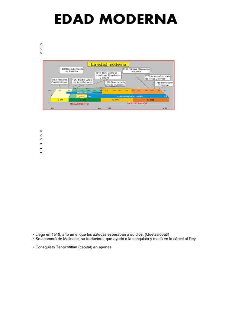 Edad Moderna Historia | PDF