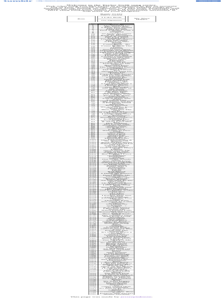 Taylor Swift Song Ranking Tool | PDF | American Folk Music | American ...