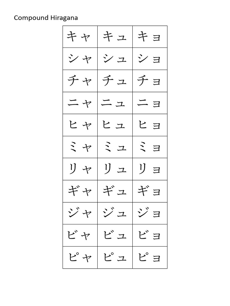 Compound Katakana | PDF