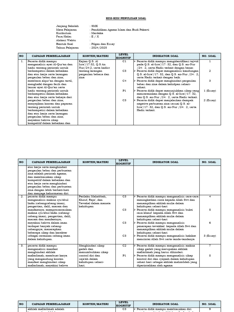 Kisi-Kisi Psas Pai Kelas X | PDF