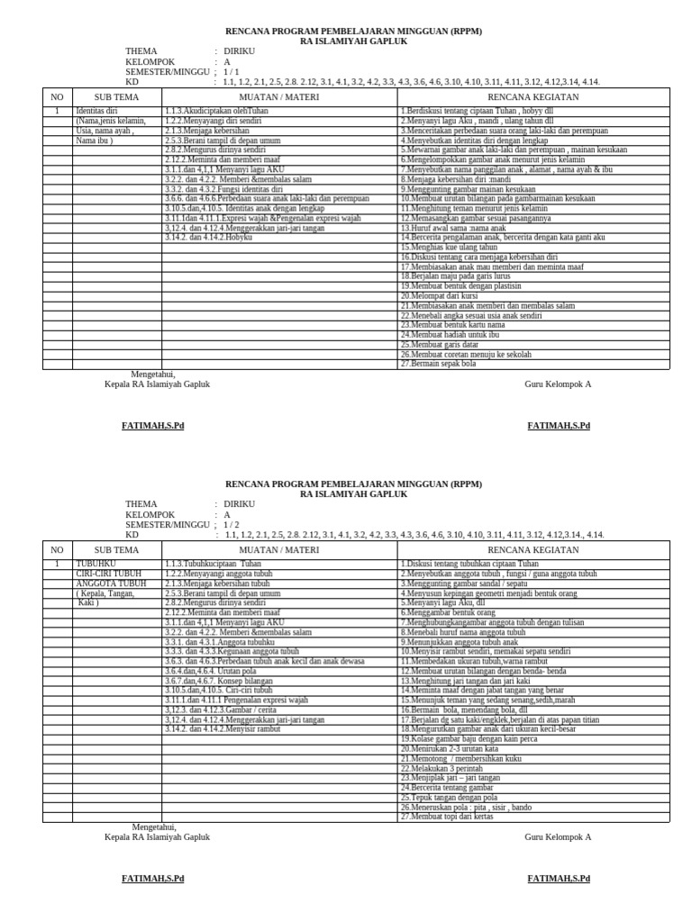 RPPM Tema Diriku untuk Kelompok A | PDF