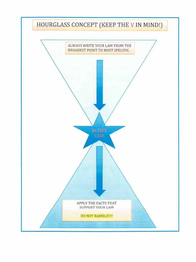 Ube Essay Workshop | PDF