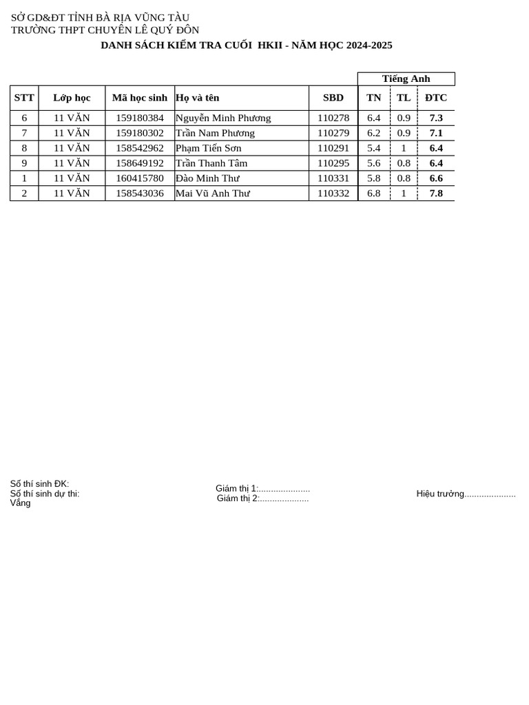 THEO LOP - BangDiem - CHK2 - K10 - 11 - 2025 | PDF