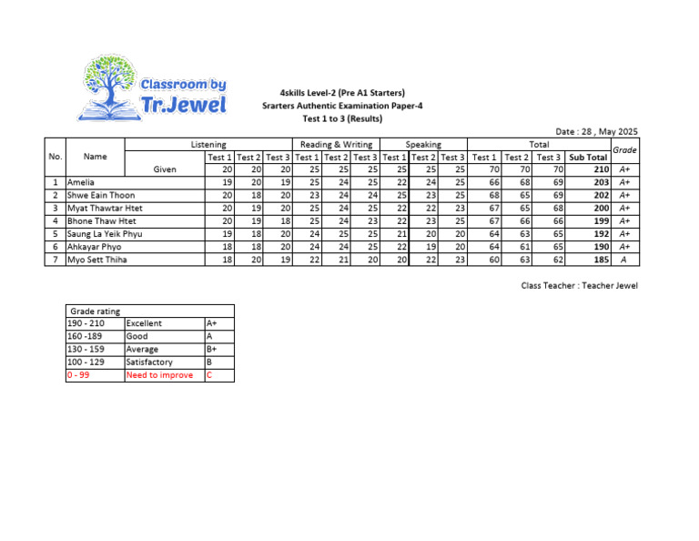 Starters Authentic 4 | PDF