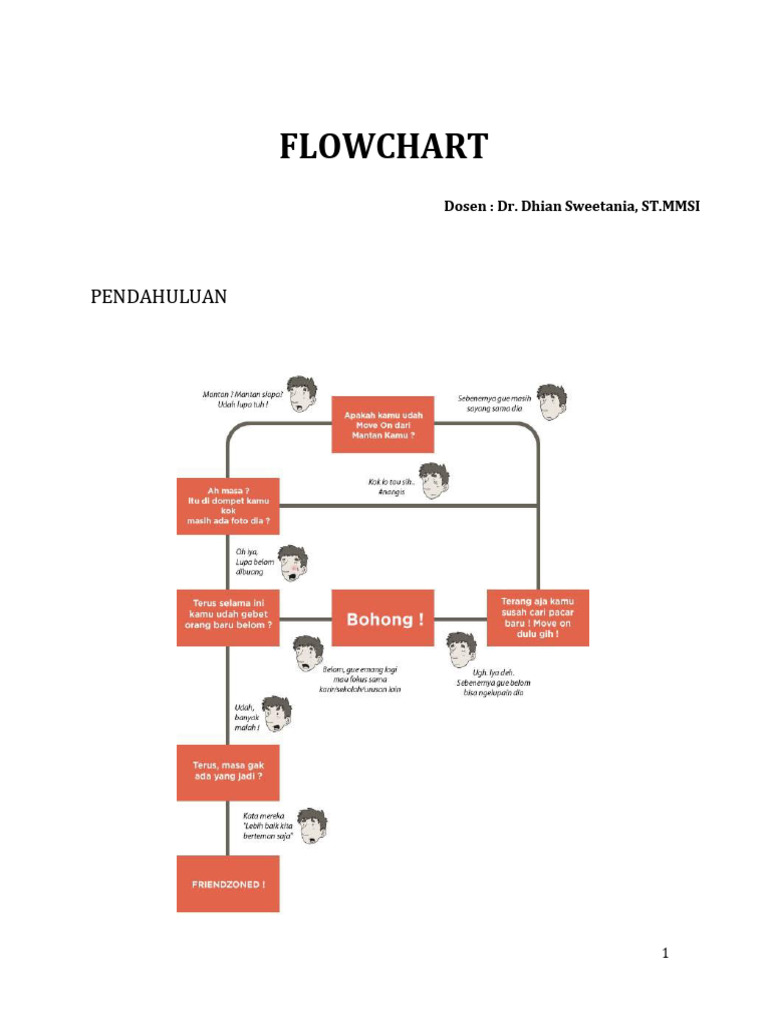 M8 Materi Flowchart | PDF