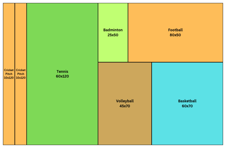 Play Area | PDF