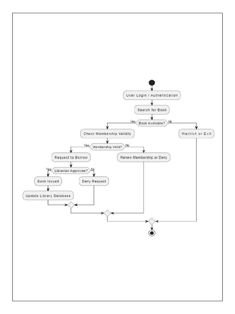 Um L Diagram | PDF