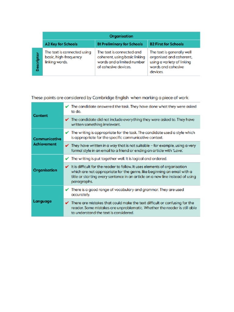 Cambridge Writing | PDF