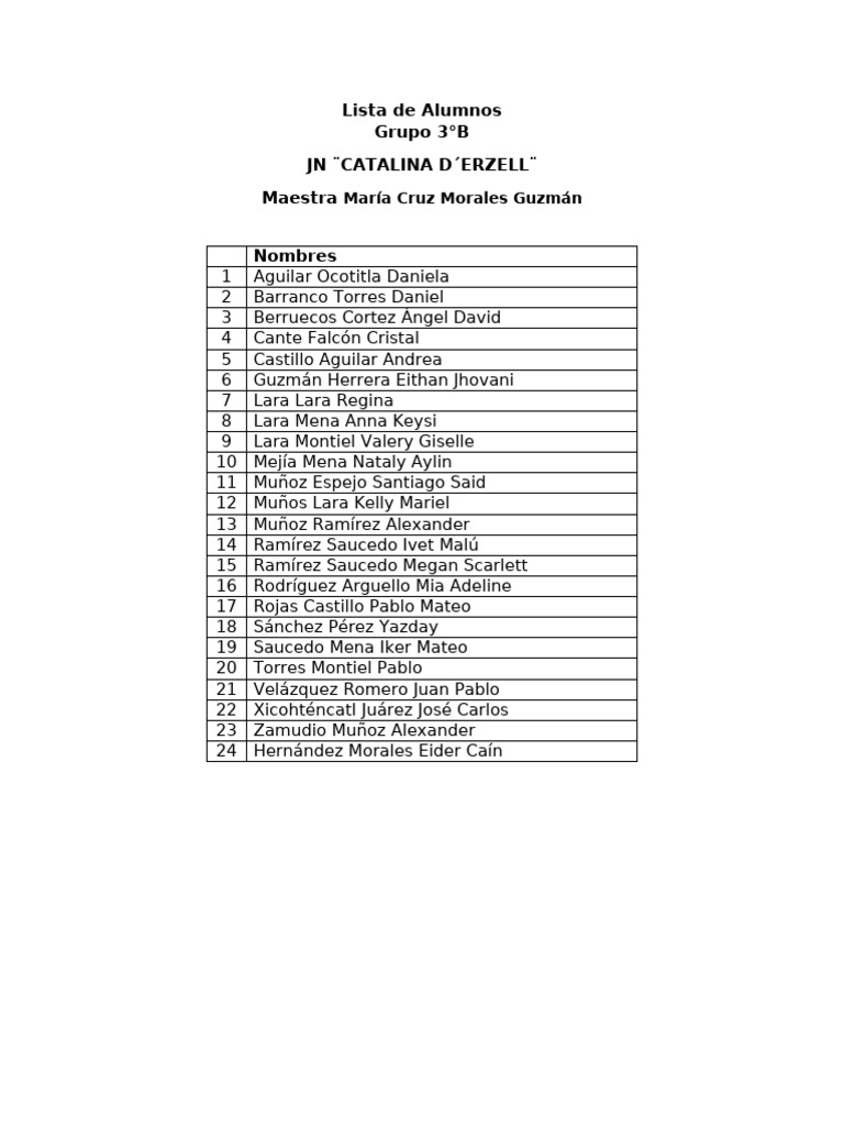 Lista de Alumnos 3°B JN Catalina D'Erzell | PDF