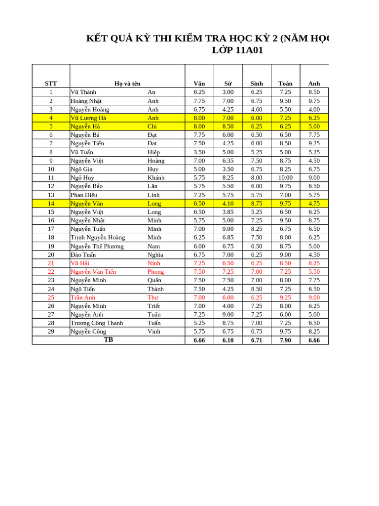 %C4%90ie%CC%82%CC%89m hk2 lo%CC%9B%CC%81p 11A01 | PDF