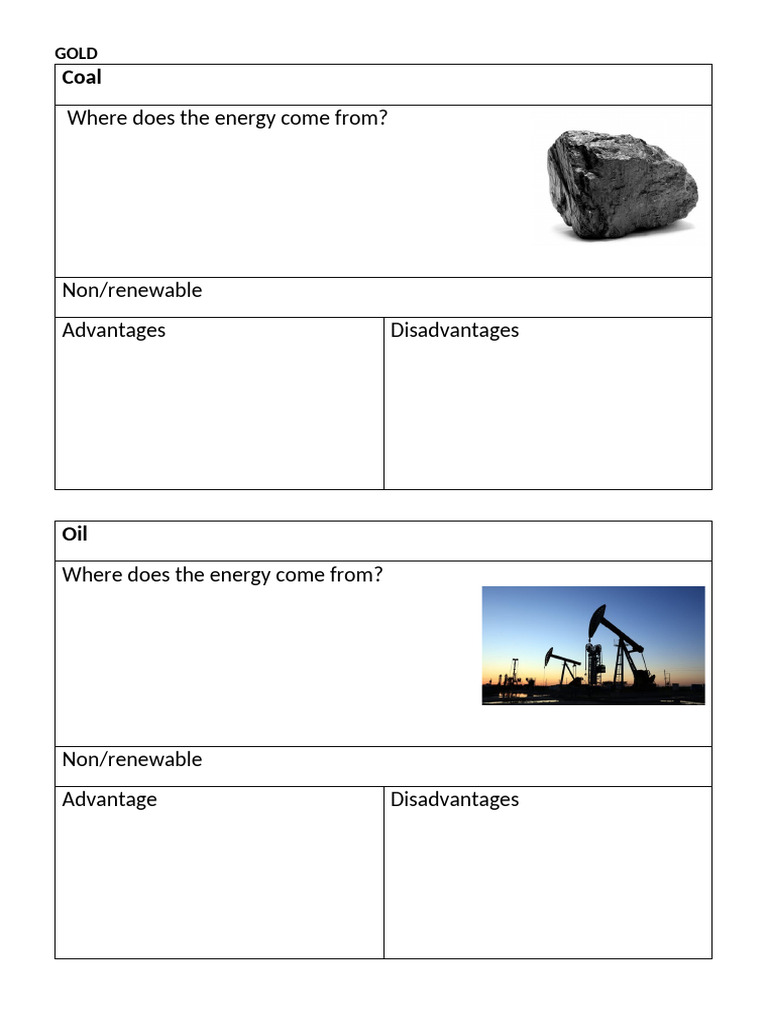 7ic Fuels GOLD Task (AYR) | PDF