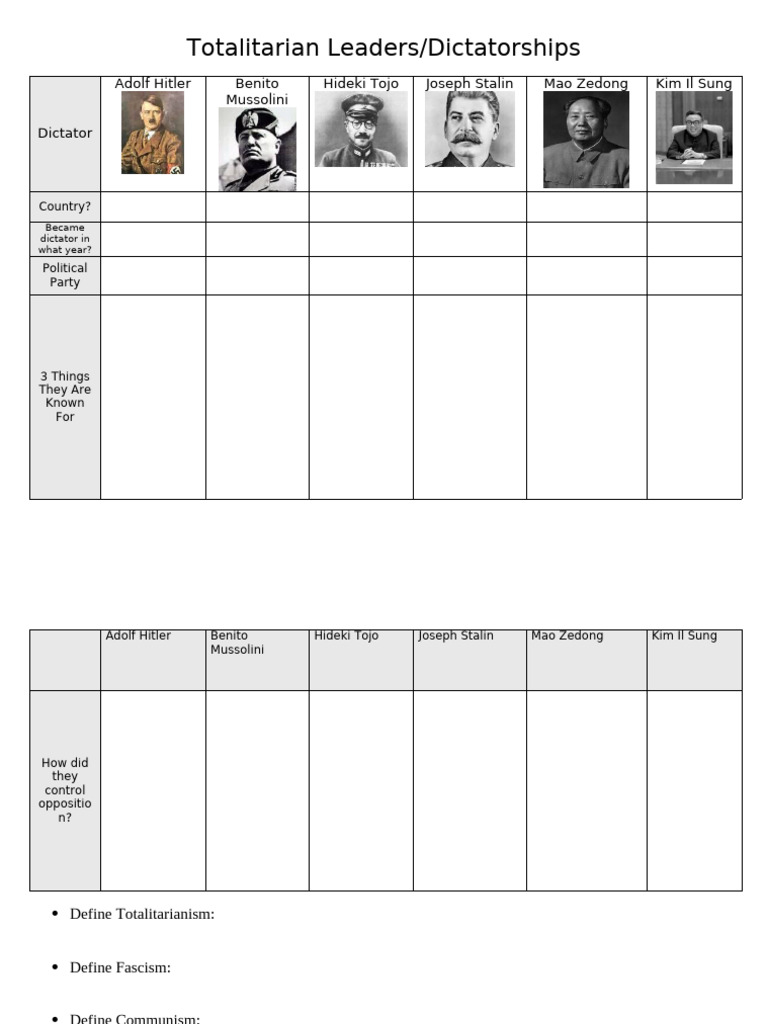 WH Dictatorships Chart | PDF