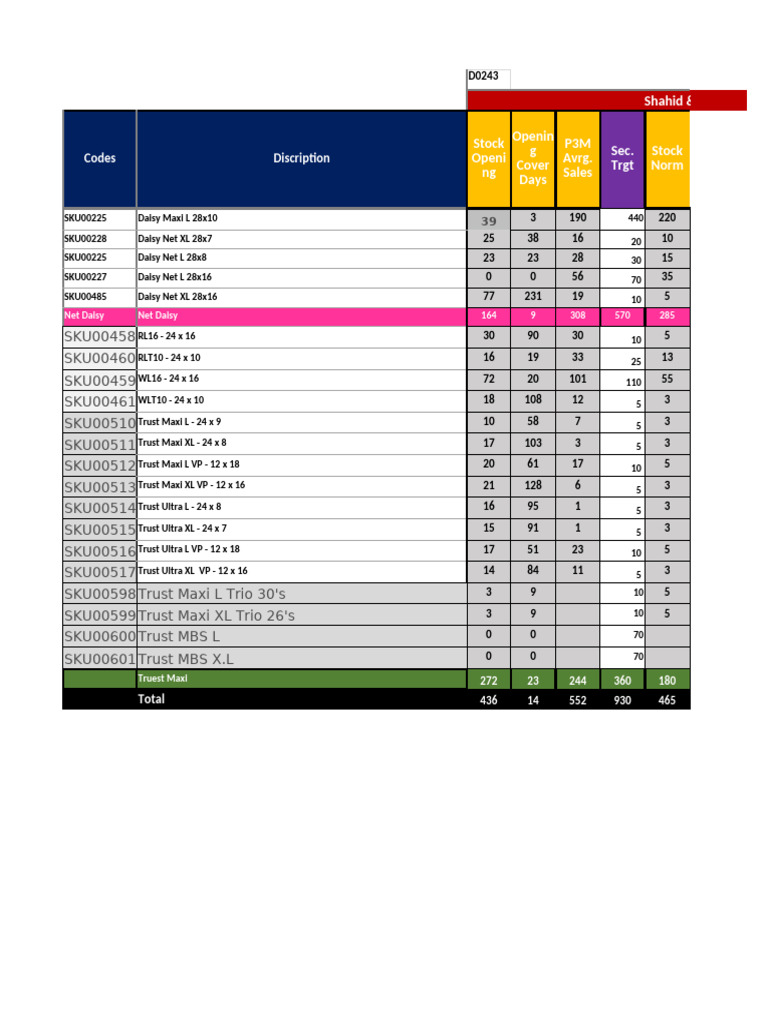June-25 Target Working FSD & SGD | PDF