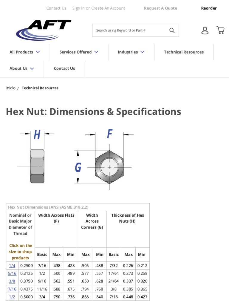 Hex Nut Dimensions & Specifications - AFT Fasteners | PDF | Screw | Stainless Steel