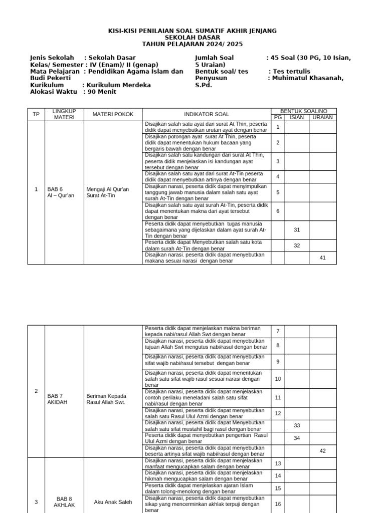 Kisi-kisi ASAS II PAI Kelas 4 | PDF