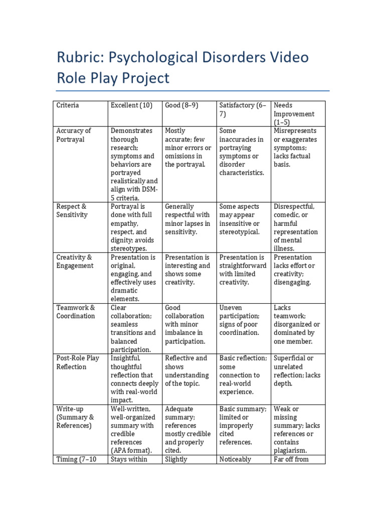 Psych Disorder Role Play Rubric-3 | PDF | Creativity | Diagnostic And ...