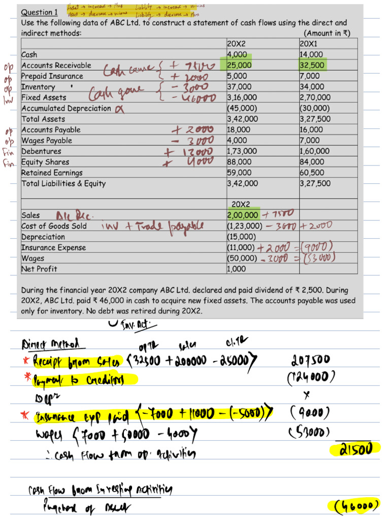 Ind As 7 Cfs Revision Notes | PDF