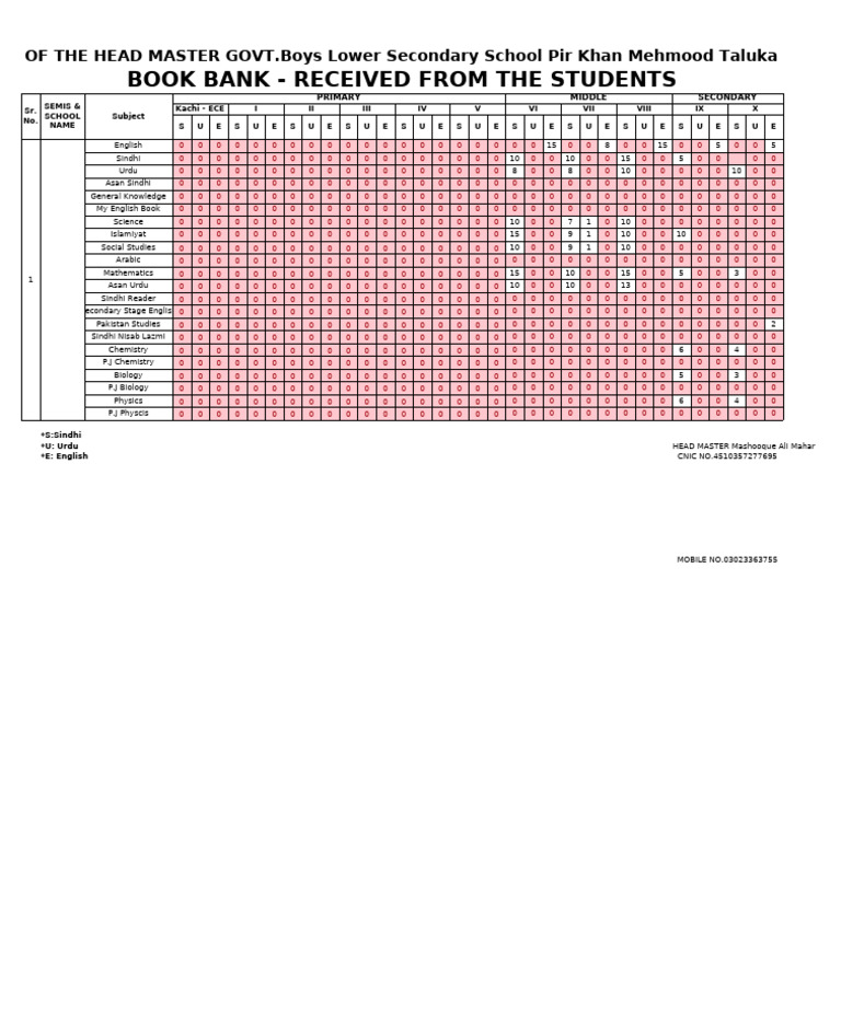 Dse Suk Book Bank Format | PDF | Pakistan