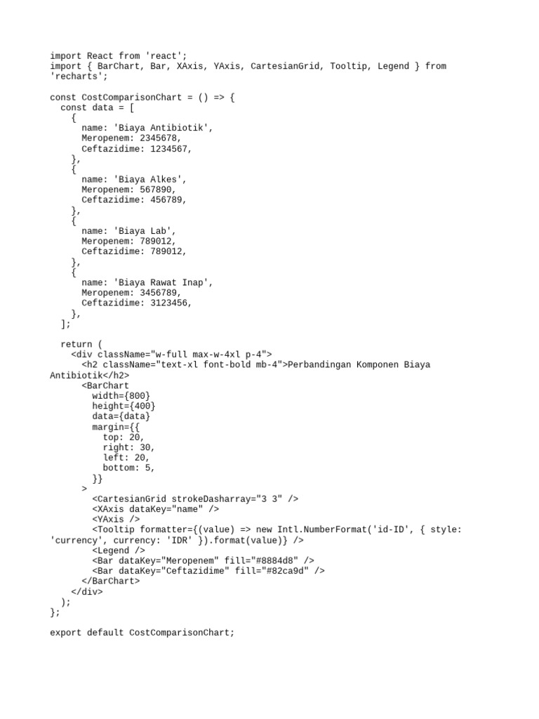 Cost Visualization - TSX | PDF