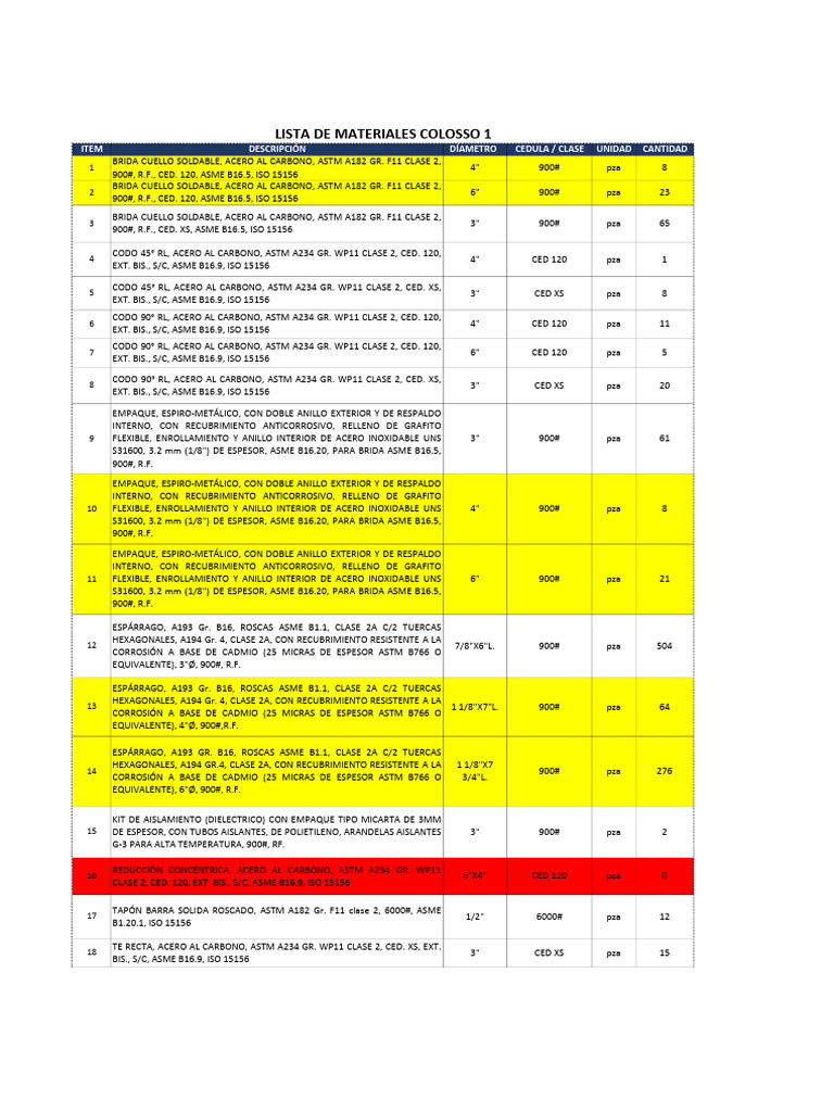Coloso 1 | PDF | Materiales | Sector secundario de la economía