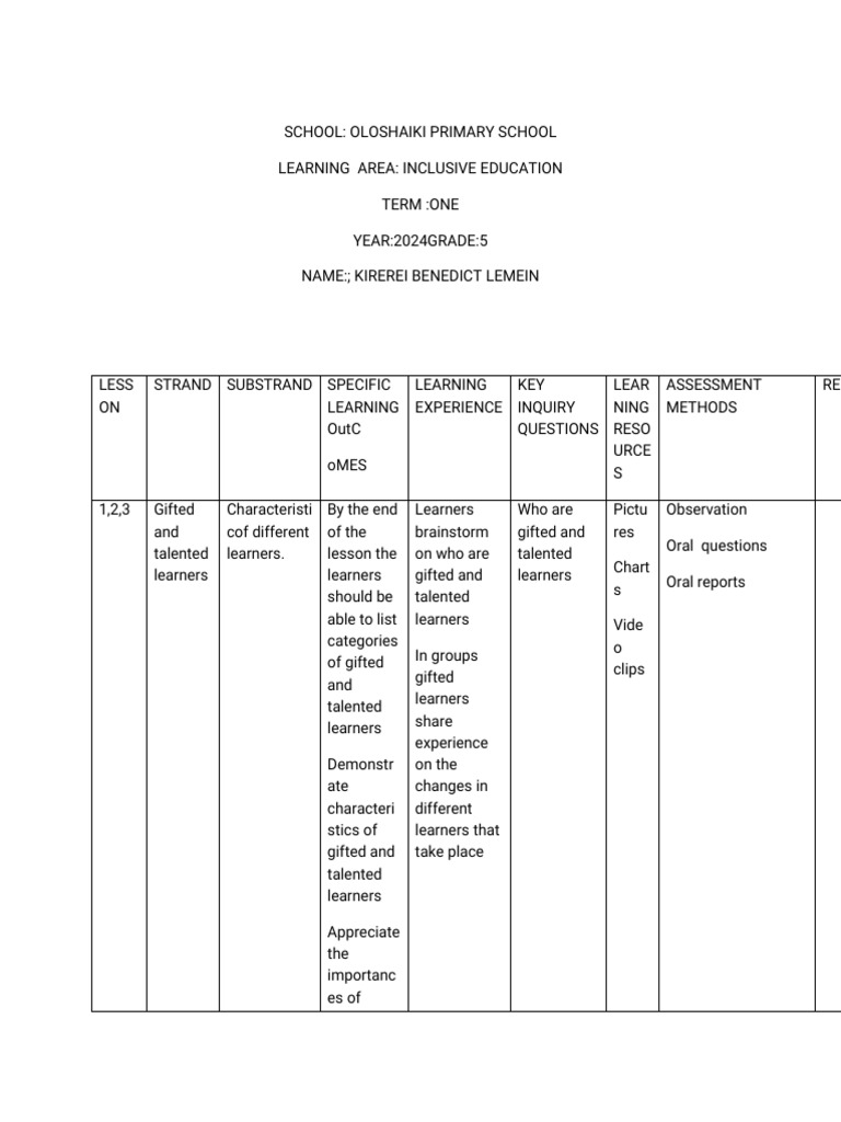 Personal Detail-WPS Office | PDF | Procedural Knowledge | Learning