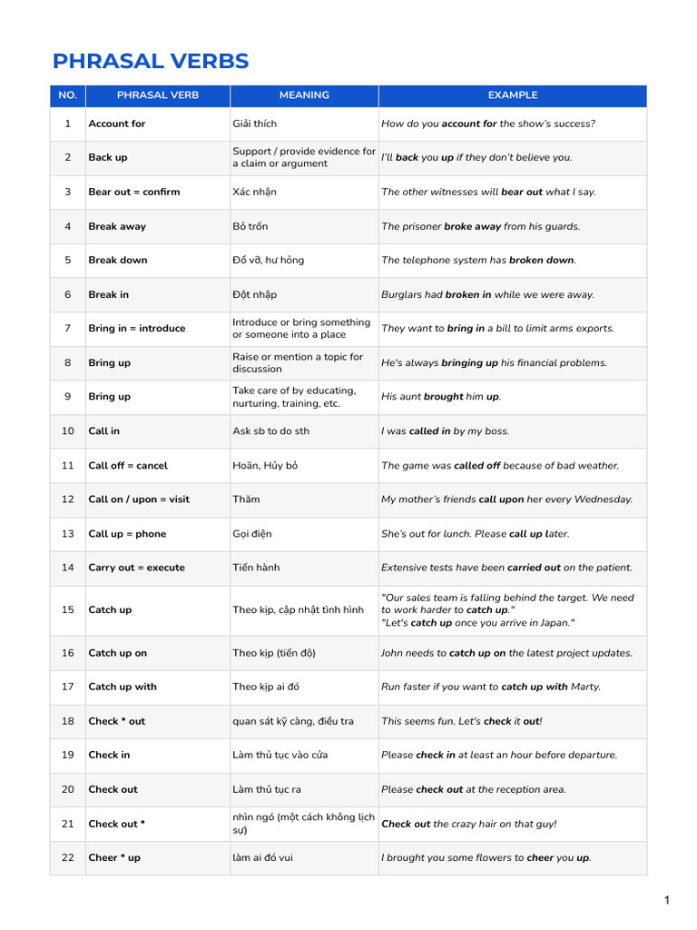 (Updated) Common Phrasal Verbs | PDF