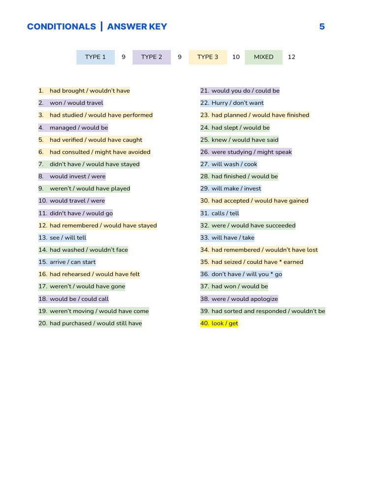 Conditional Sentences Answer Key | PDF