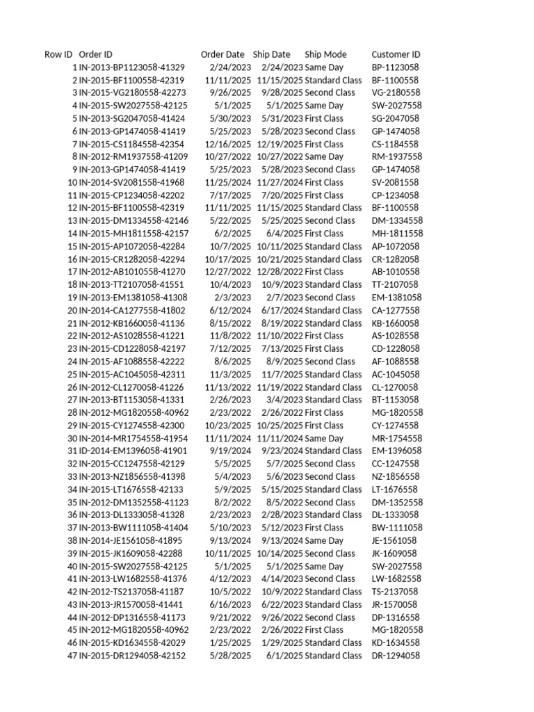 Amazon Data India | PDF | Computing