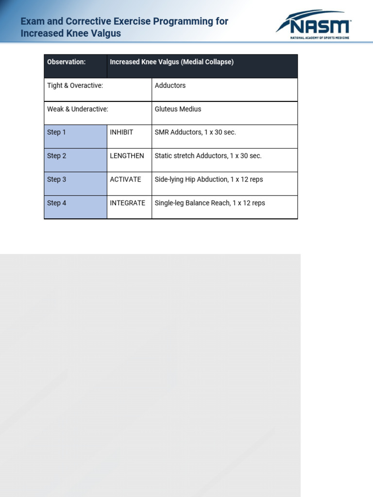 NASM PES Handout Exam and Corrective Ex Program For Increased Knee ...