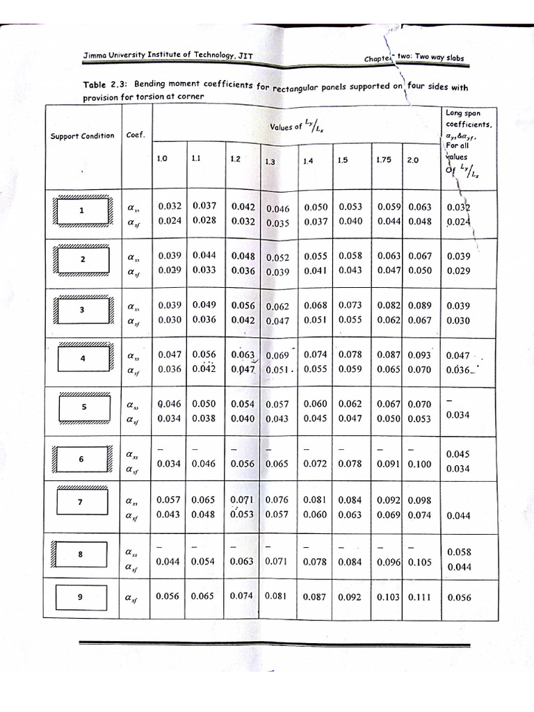 Design Constants | PDF