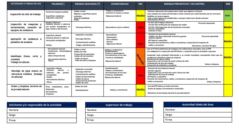 Ejemplo AST | PDF | Soldadura | Construcción